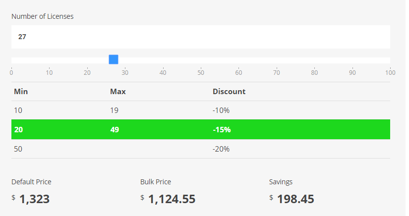 Bulk Licenses Calculator – ez Form Calculator - WordPress Forms Plugin